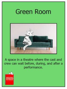 Drama Classroom Posters - Parts of the Theatre